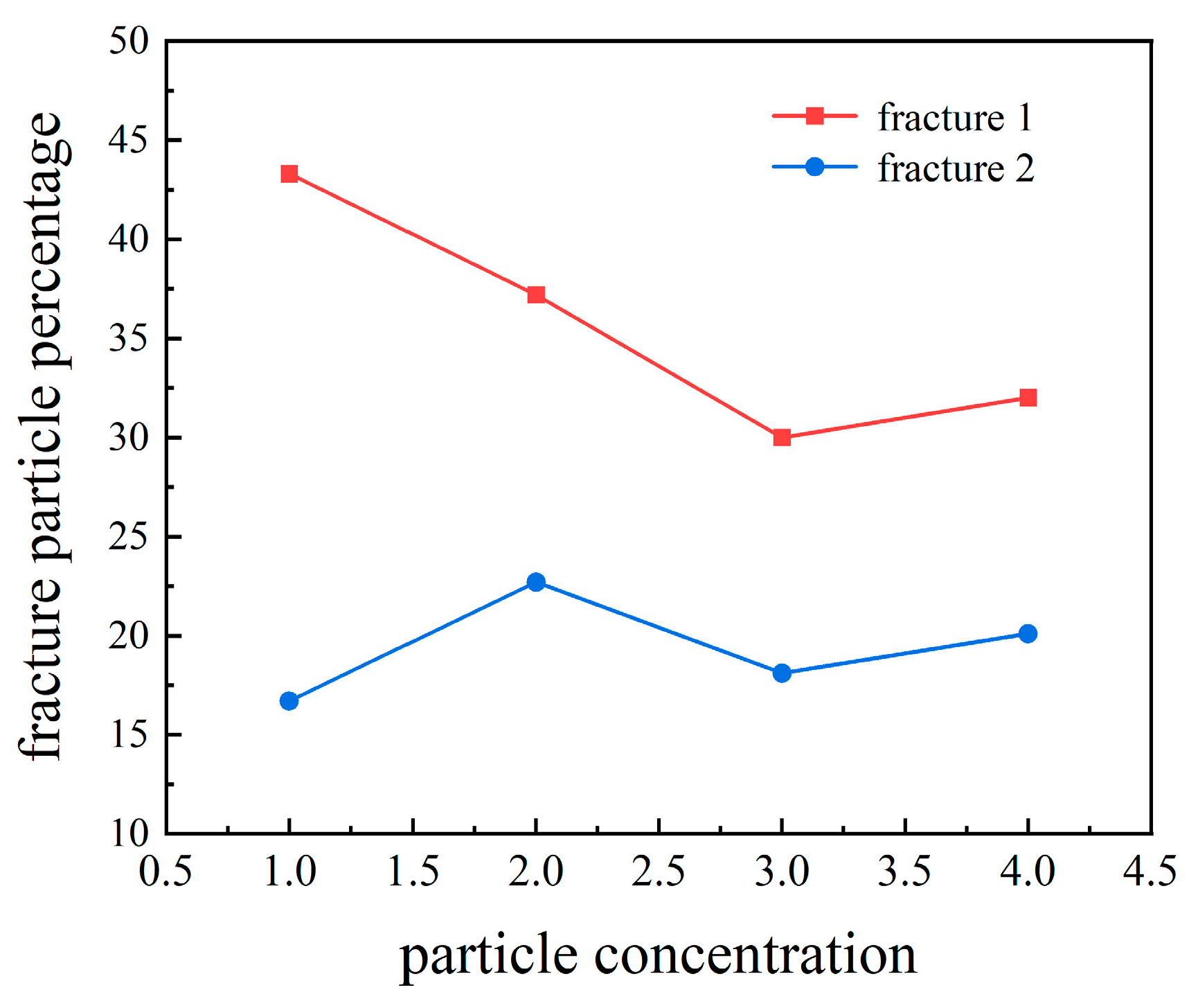 Energies | Free Full-Text | Numerical Simulation of the Transport and ...