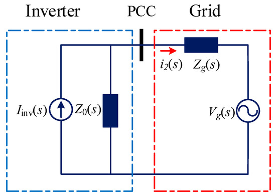 Grid-Connected Inverter Grid Voltage Feedforward Control Strategy Based on Multi-Objective ...