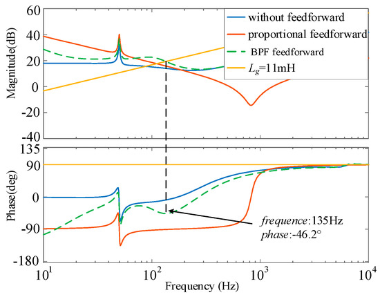 Grid-Connected Inverter Grid Voltage Feedforward Control Strategy Based on Multi-Objective ...