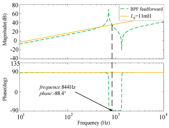 Grid-Connected Inverter Grid Voltage Feedforward Control Strategy Based on Multi-Objective ...