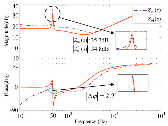 Grid-Connected Inverter Grid Voltage Feedforward Control Strategy Based on Multi-Objective ...