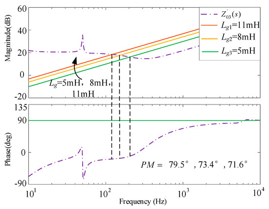 Grid-Connected Inverter Grid Voltage Feedforward Control Strategy Based on Multi-Objective ...