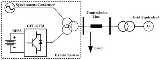 Strengthening Power Systems for Net Zero: A Review of the Role of ...