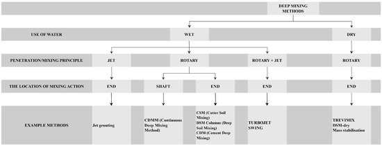 Carbon Footprint Analysis throughout the Life Cycle of the Continuous ...
