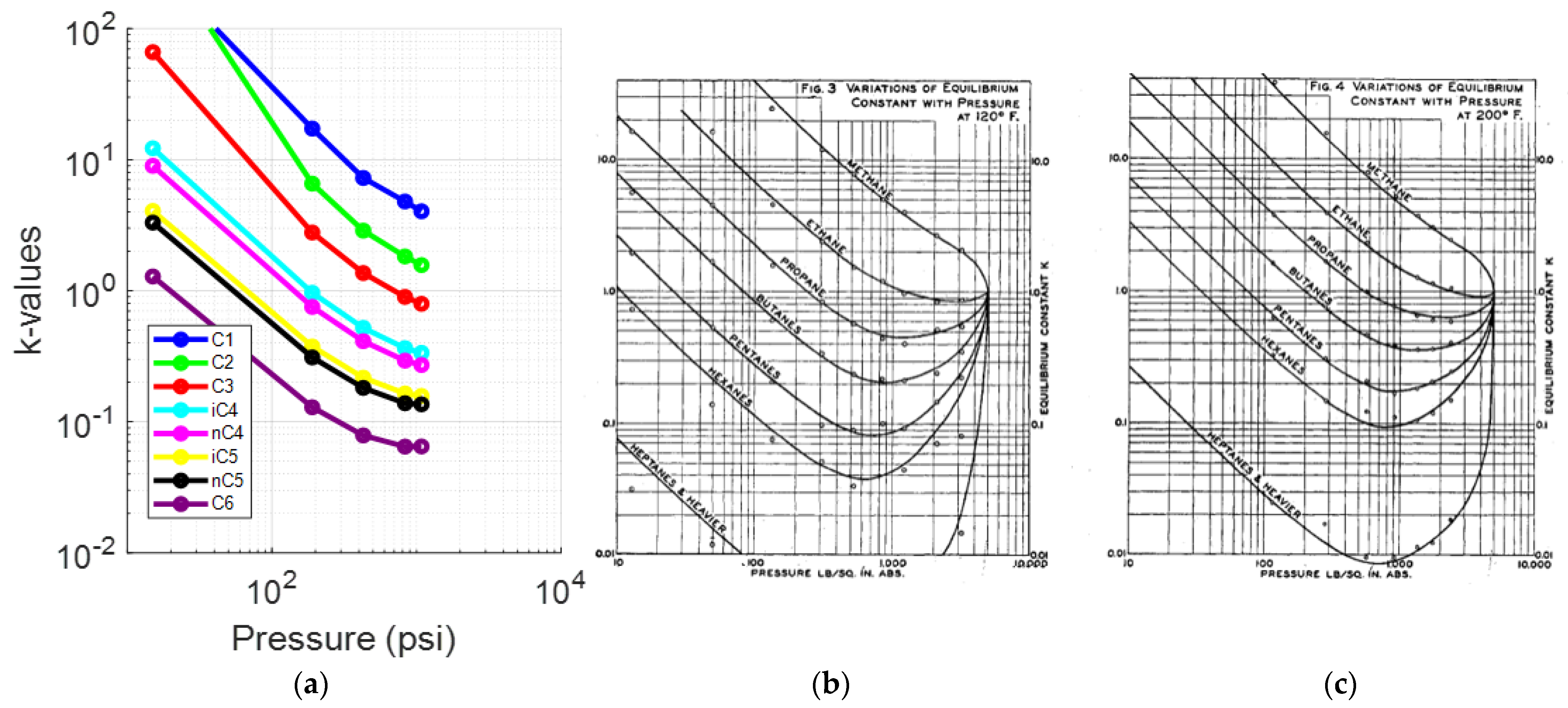 Mass Balance-Based Quality Control of PVT Results of Reservoir Oil DL ...