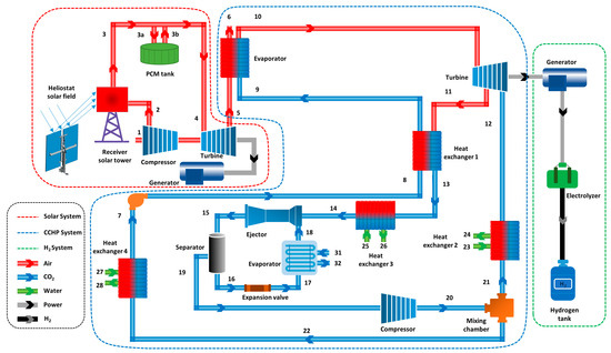 Energies | Free Full-Text | Solar-Powered Combined Cooling, Heating ...