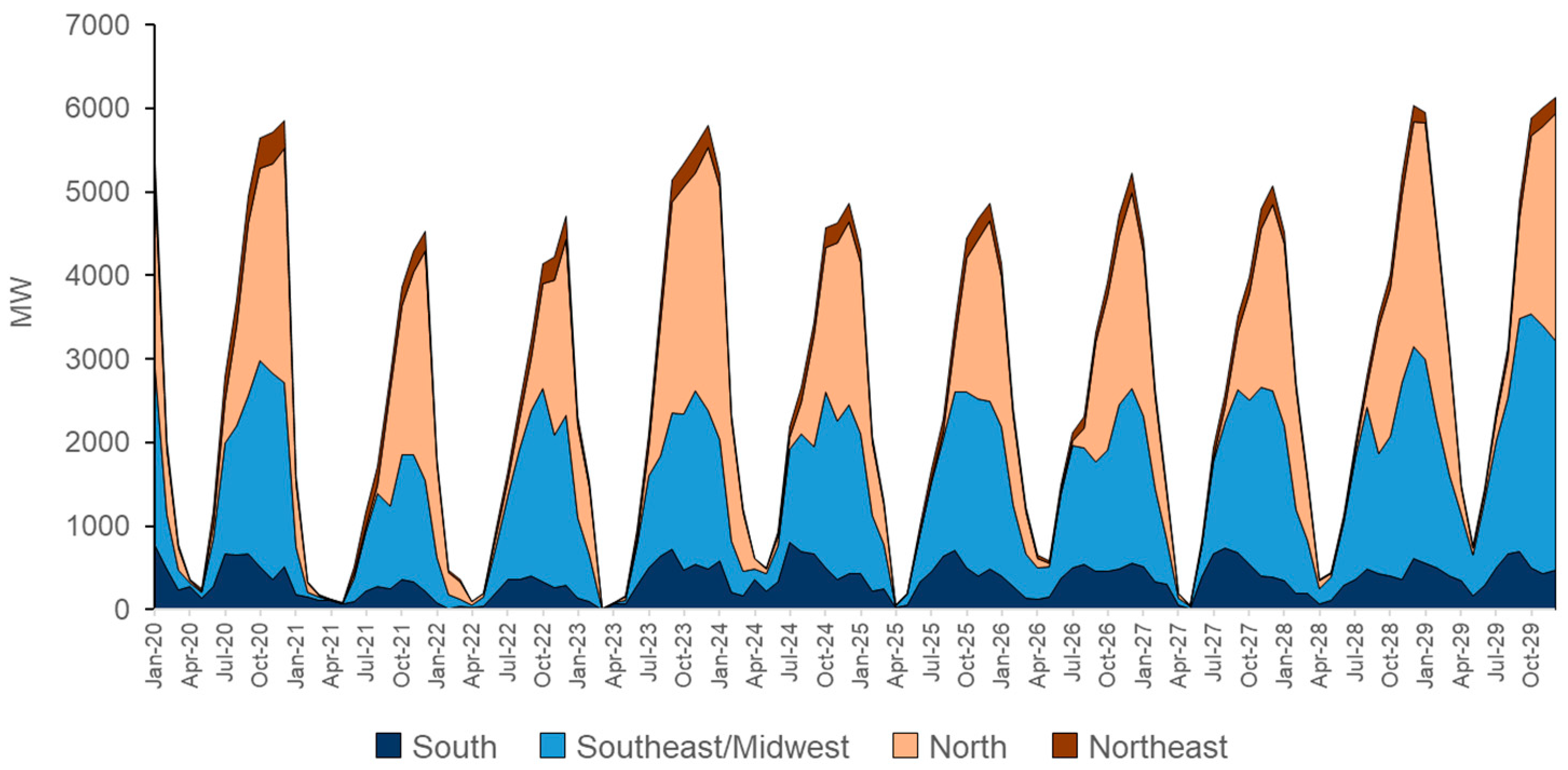 Energies Free Full Text Hydropower Enhancing The Future Of Variable Renewable Energy