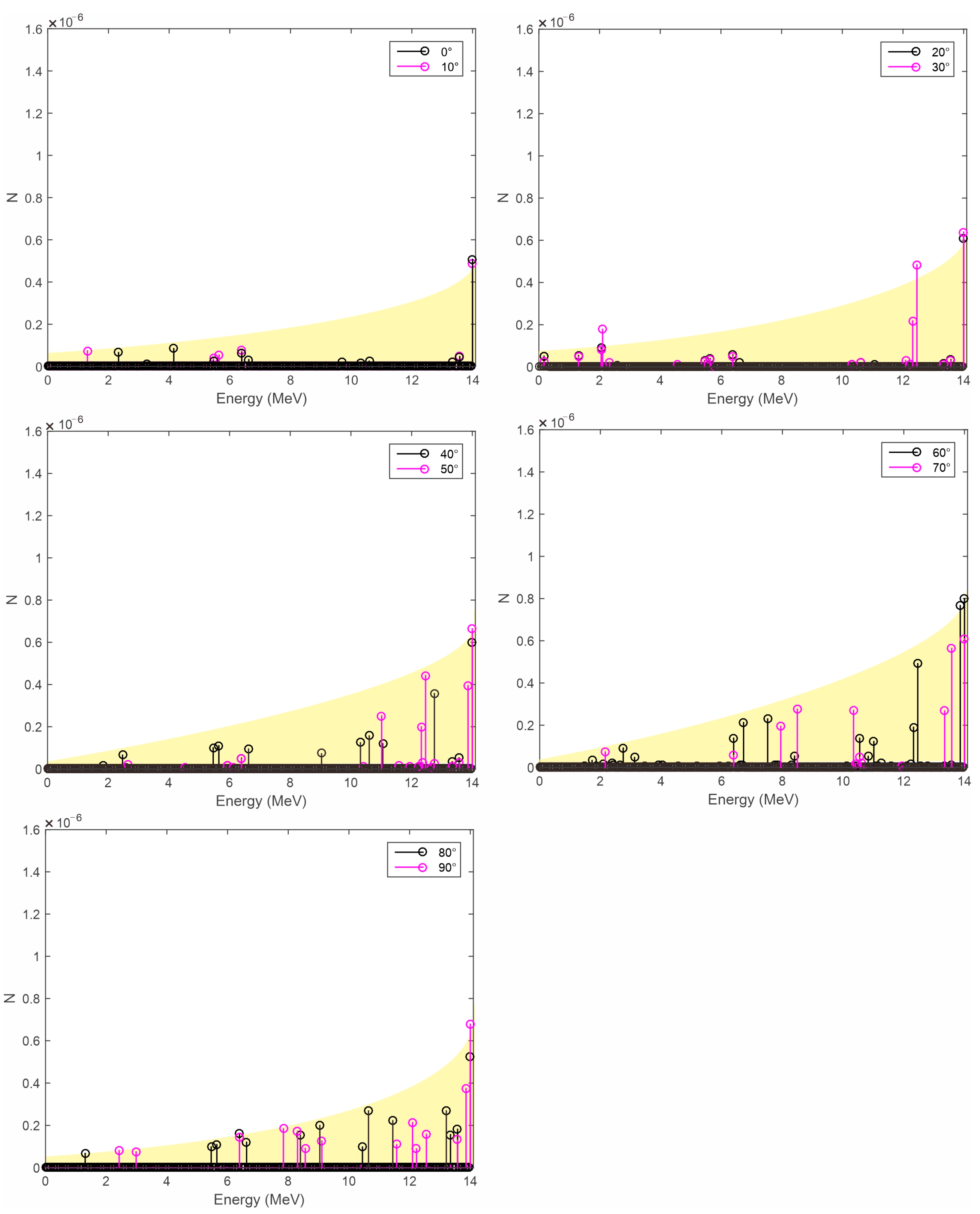 Research on the Effect of Fracture Angle on Neutron Logging Results of Shale Gas Reservoirs