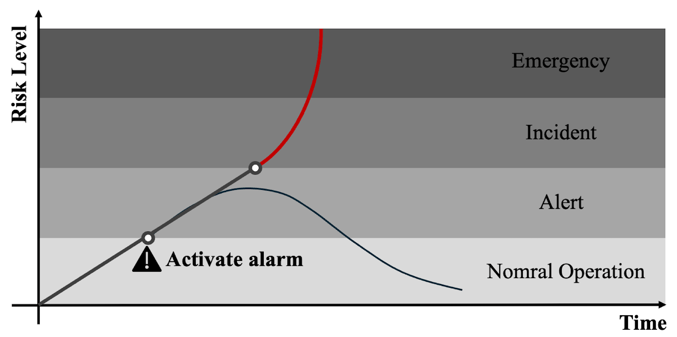 A Comprehensive Review of Alarm Processing in Power Systems: Addressing ...