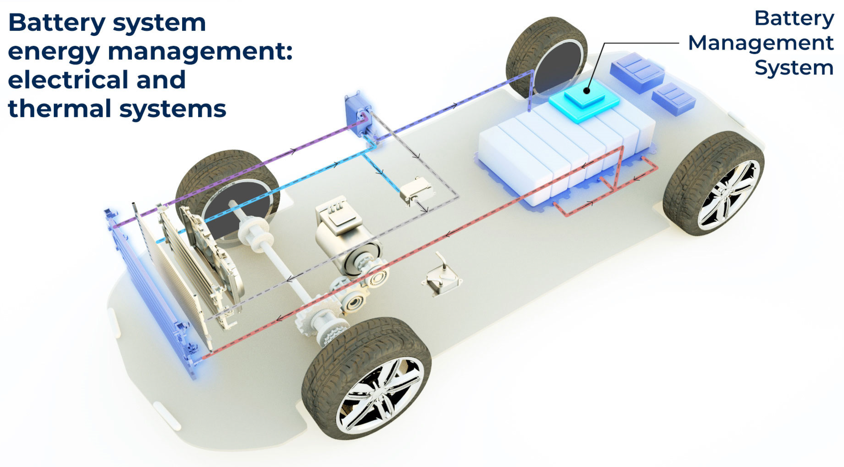 Powering the Future: Advanced Battery Management Systems (BMS) for Electric Vehicles