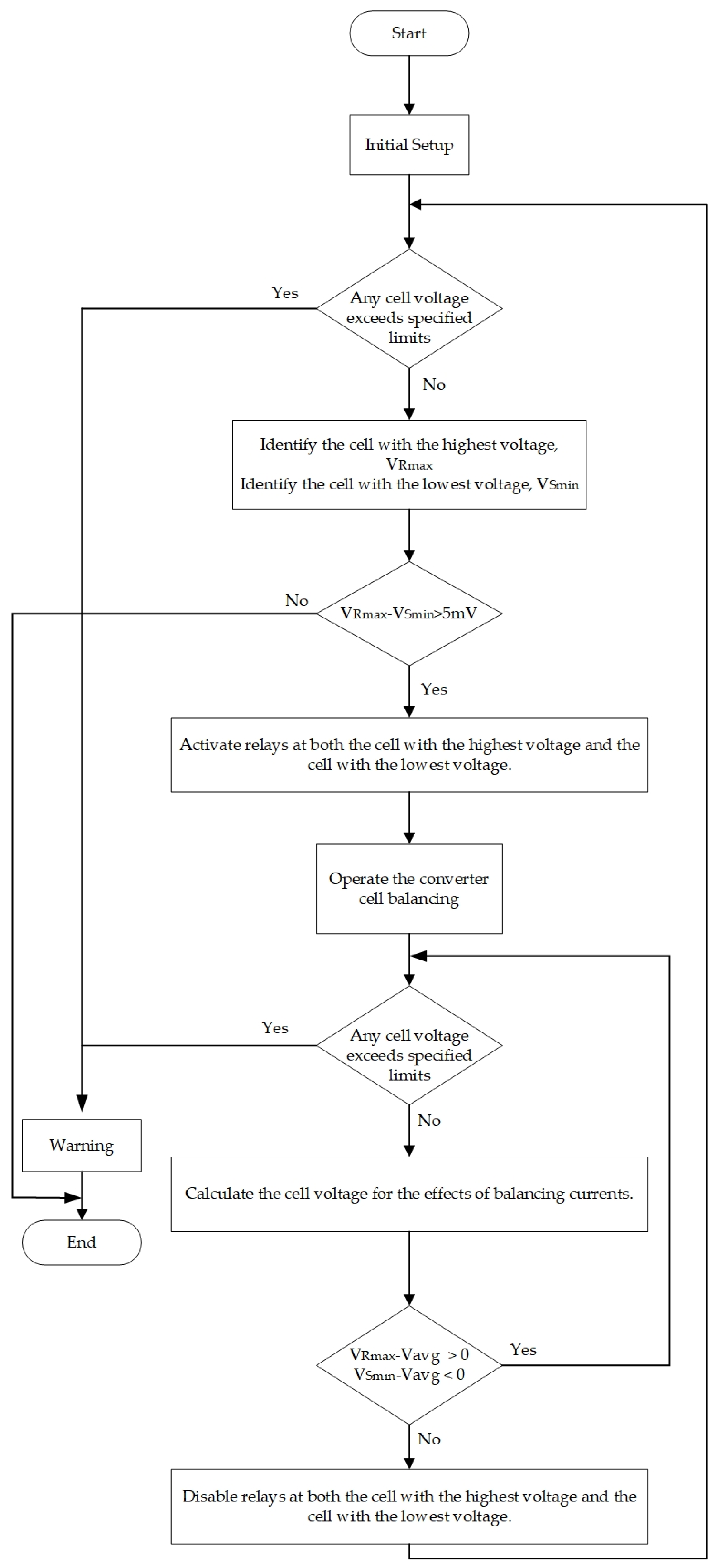 Energies | Free Full-Text | Powering the Future: Advanced Battery ...