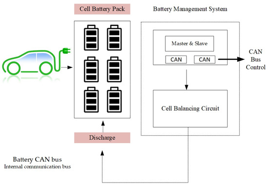 Powering the Future: Advanced Battery Management Systems (BMS) for ...