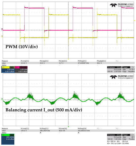 Powering the Future: Advanced Battery Management Systems (BMS) for ...