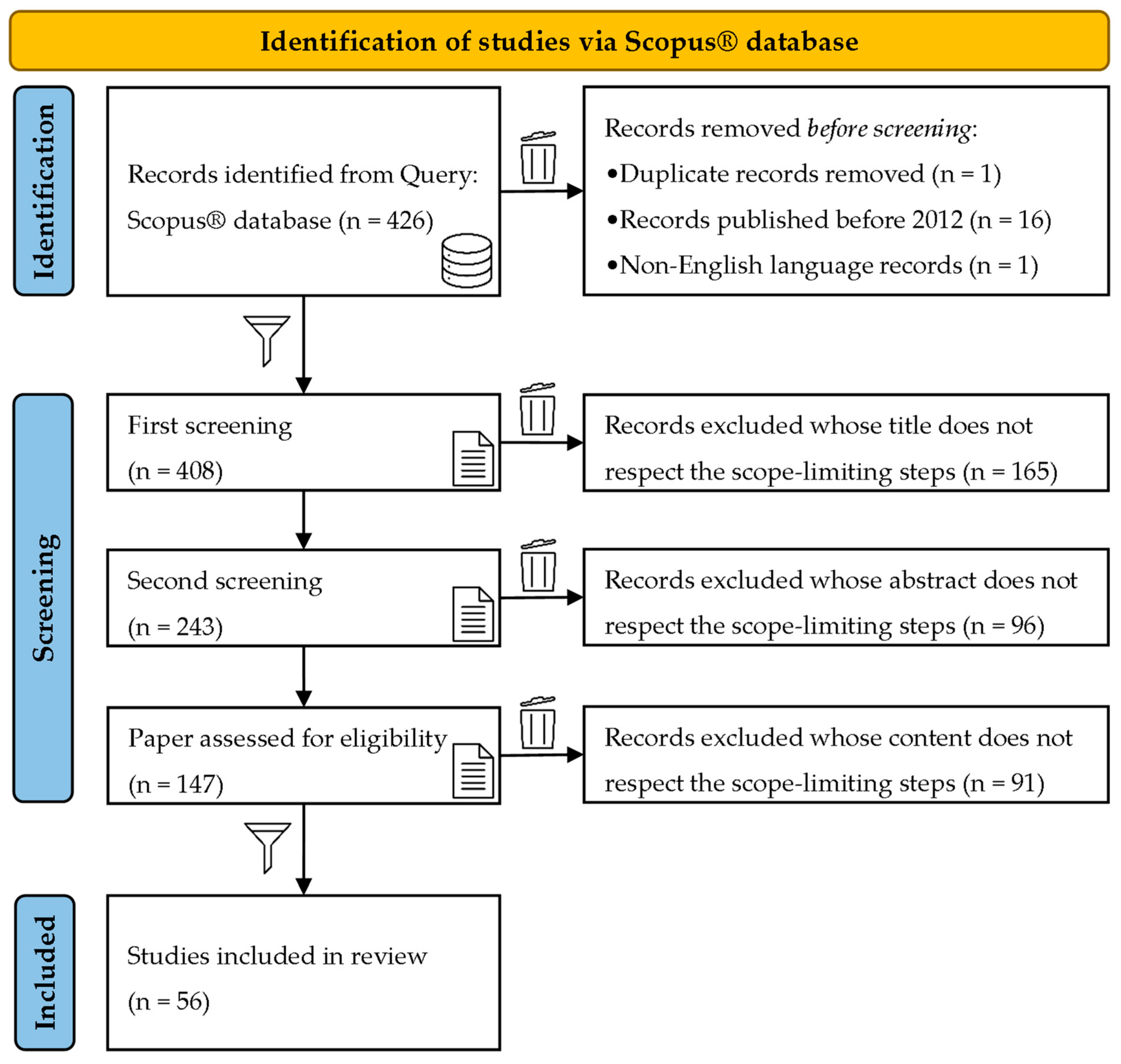 Energies | Free Full-Text | Review on Advanced Storage Control Applied to Optimized Operation of ...
