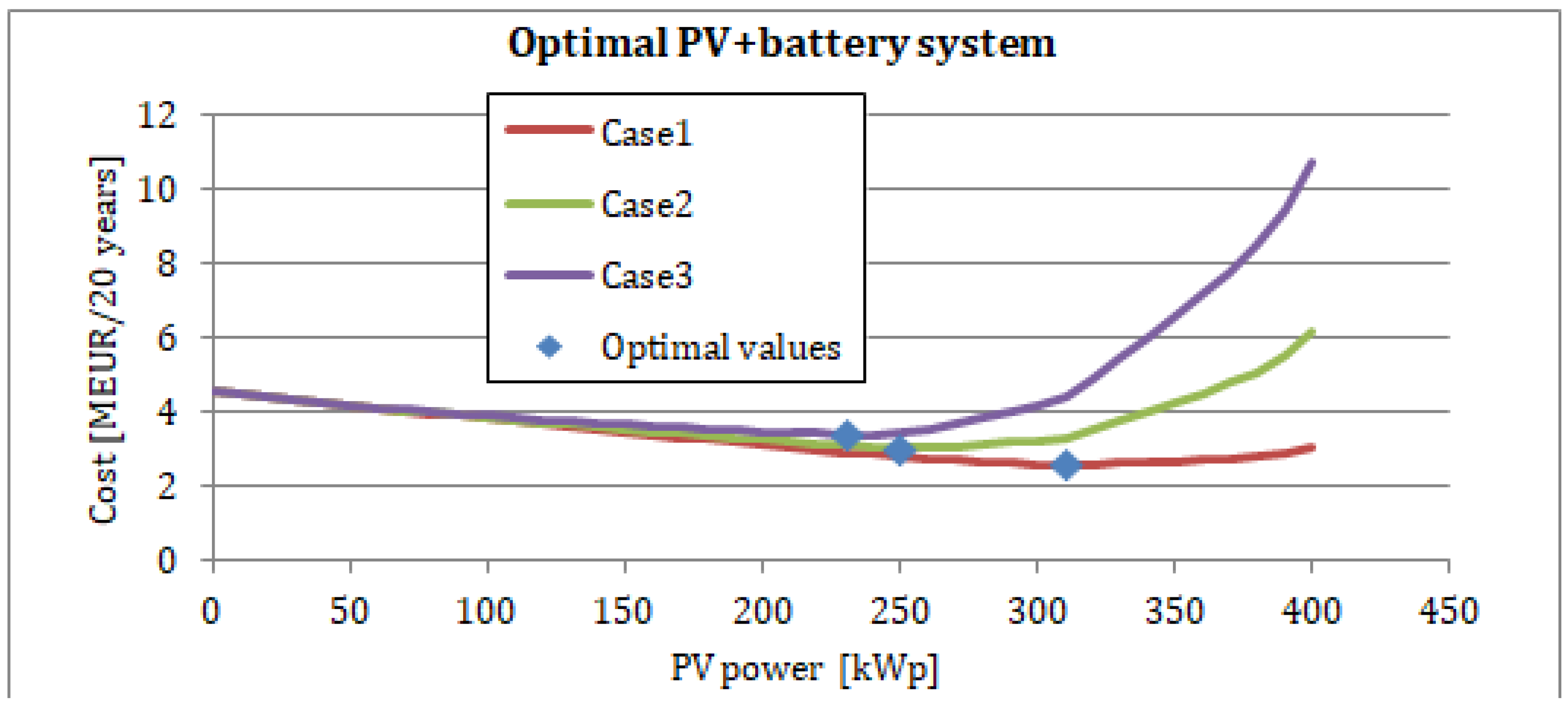 Energies | Free Full-Text | Towards Sustainable Energy Communities ...