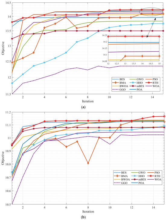 Single-Sensor Global MPPT for PV System Interconnected with DC Link Using Recent Red-Tailed Hawk ...