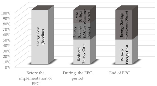 The Role of Blockchain-Secured Digital Twins in Promoting Smart Energy ...