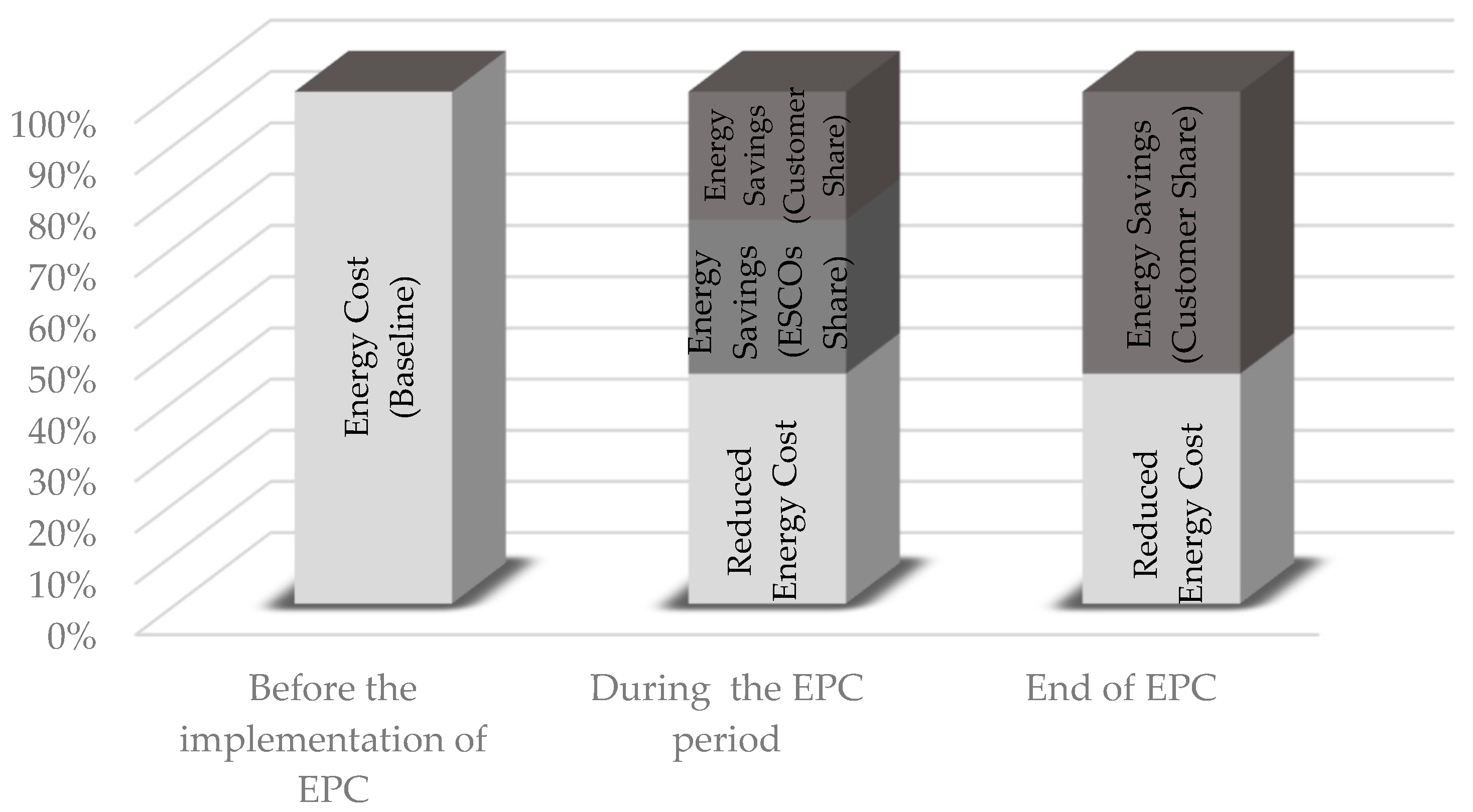 The Role of Blockchain-Secured Digital Twins in Promoting Smart Energy ...