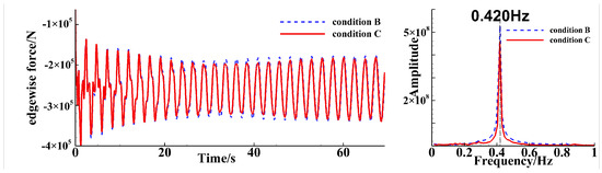 Numerical Simulation Method for the Aeroelasticity of Flexible Wind ...