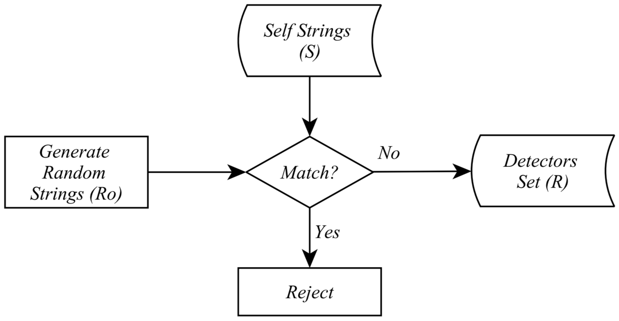 Detection and Classification of Voltage Disturbances in Electrical Power Systems Based on ...