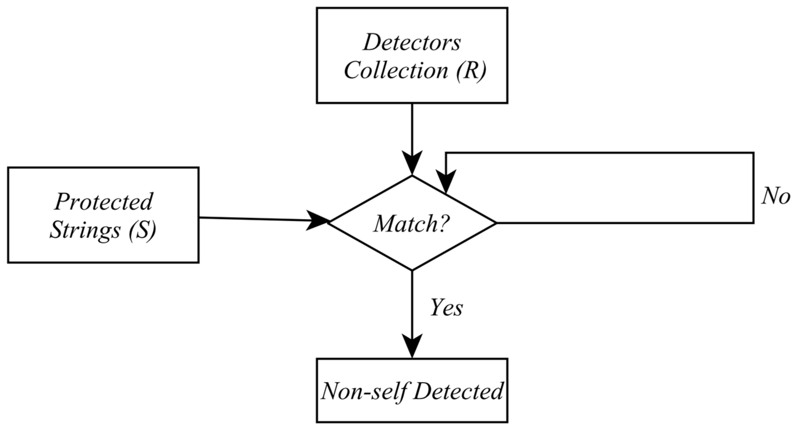 Detection and Classification of Voltage Disturbances in Electrical Power Systems Based on ...