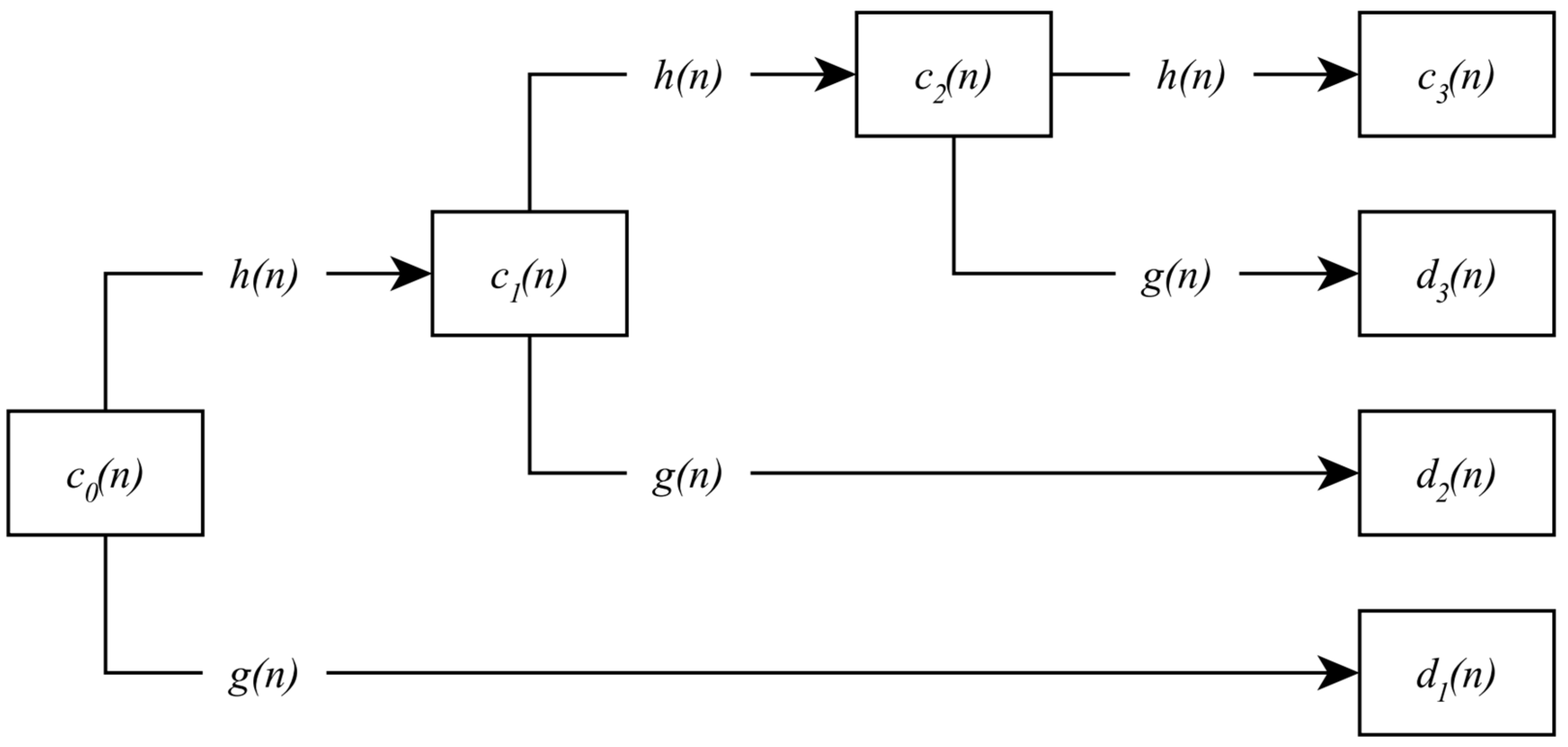 Detection and Classification of Voltage Disturbances in Electrical Power Systems Based on ...