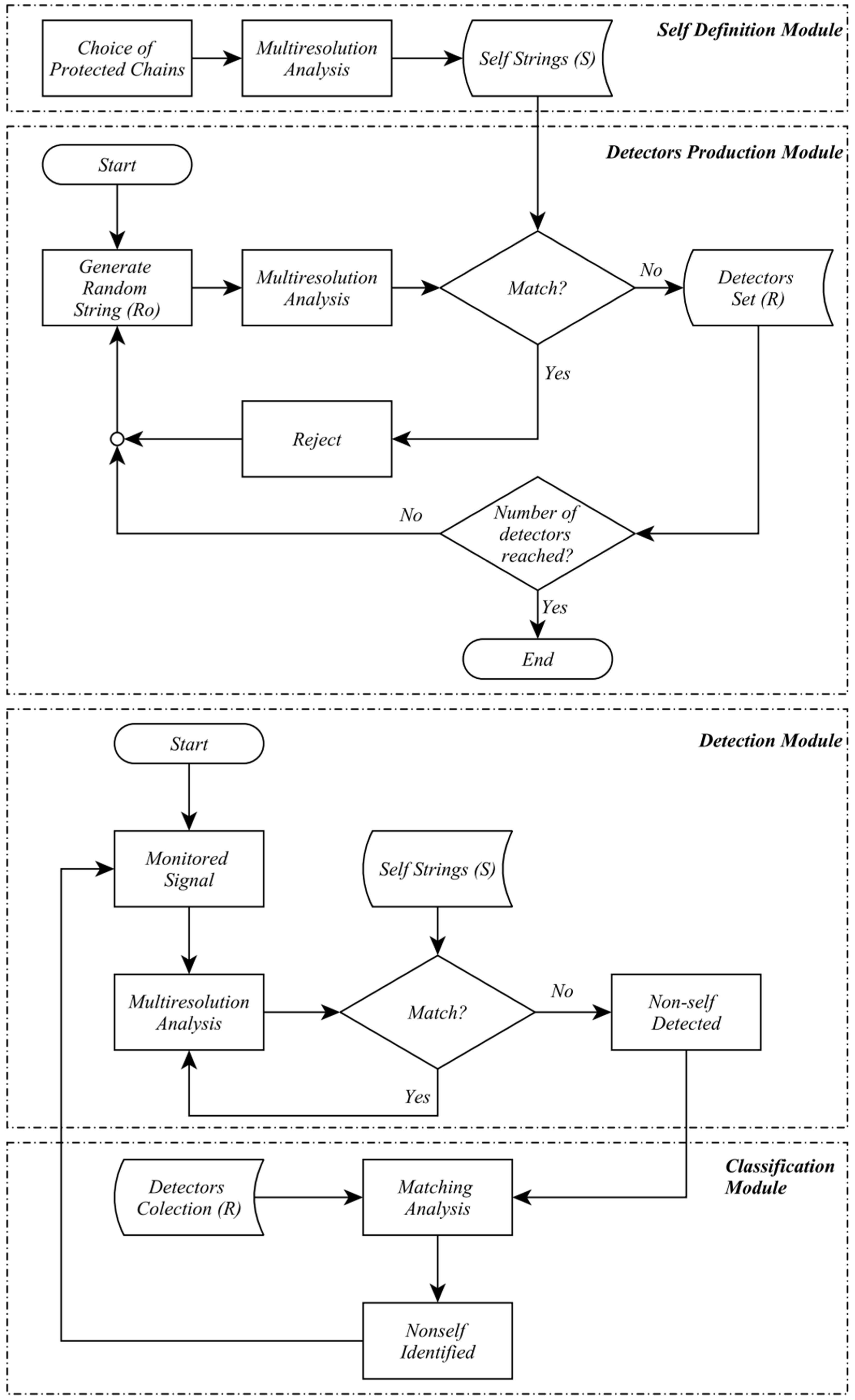Detection and Classification of Voltage Disturbances in Electrical Power Systems Based on ...