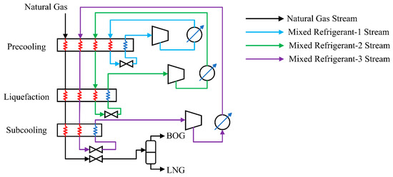 Review on Absorption Refrigeration Technology and Its Potential in ...
