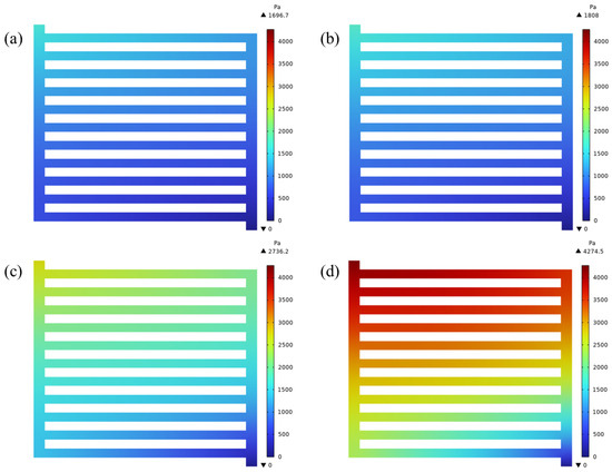 Energies | Free Full-Text | Numerical Investigation of Flow Field ...