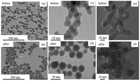 A Review on Surface Functionalization and Characterization of Silicon ...