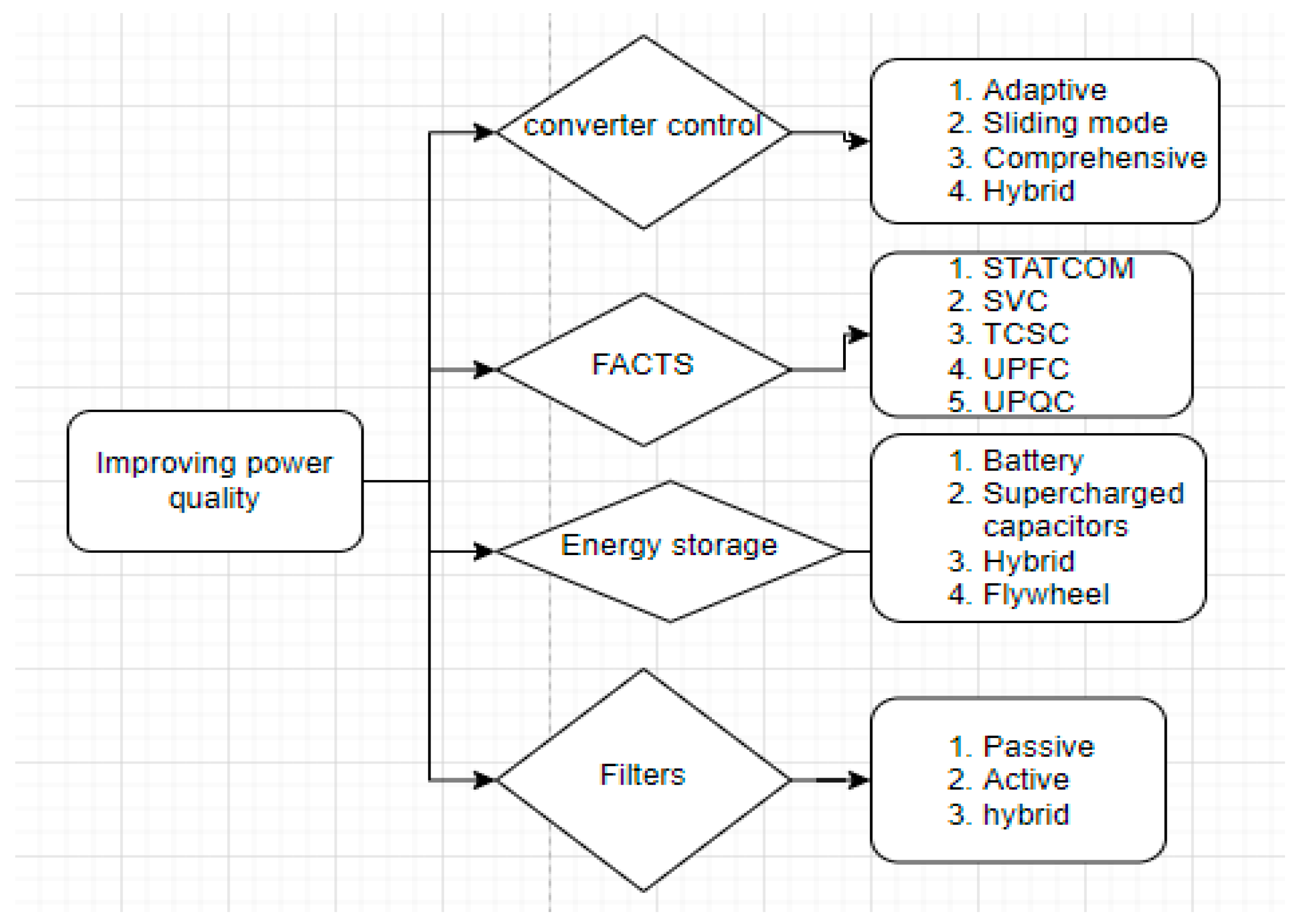 A Review on the Impact of Transmission Line Compensation and RES ...