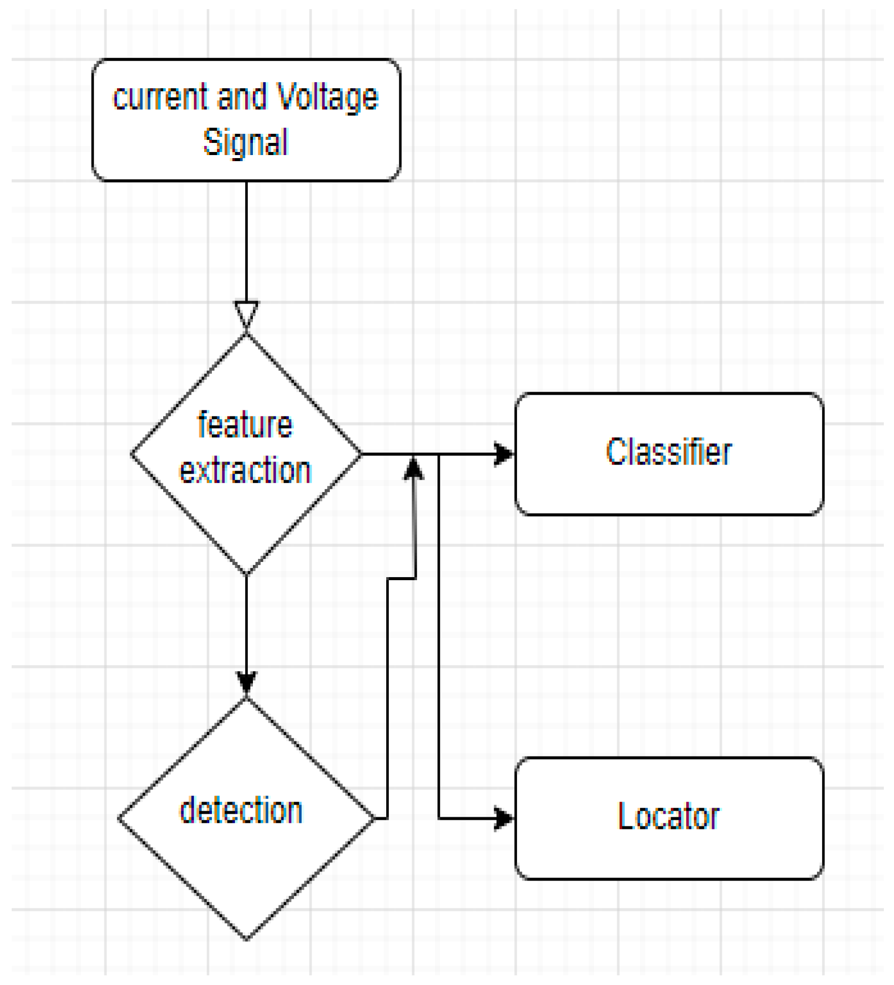 Energies | Free Full-Text | A Review on the Impact of Transmission Line ...