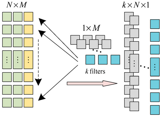 Energies | Free Full-Text | Using Crested Porcupine Optimizer Algorithm ...