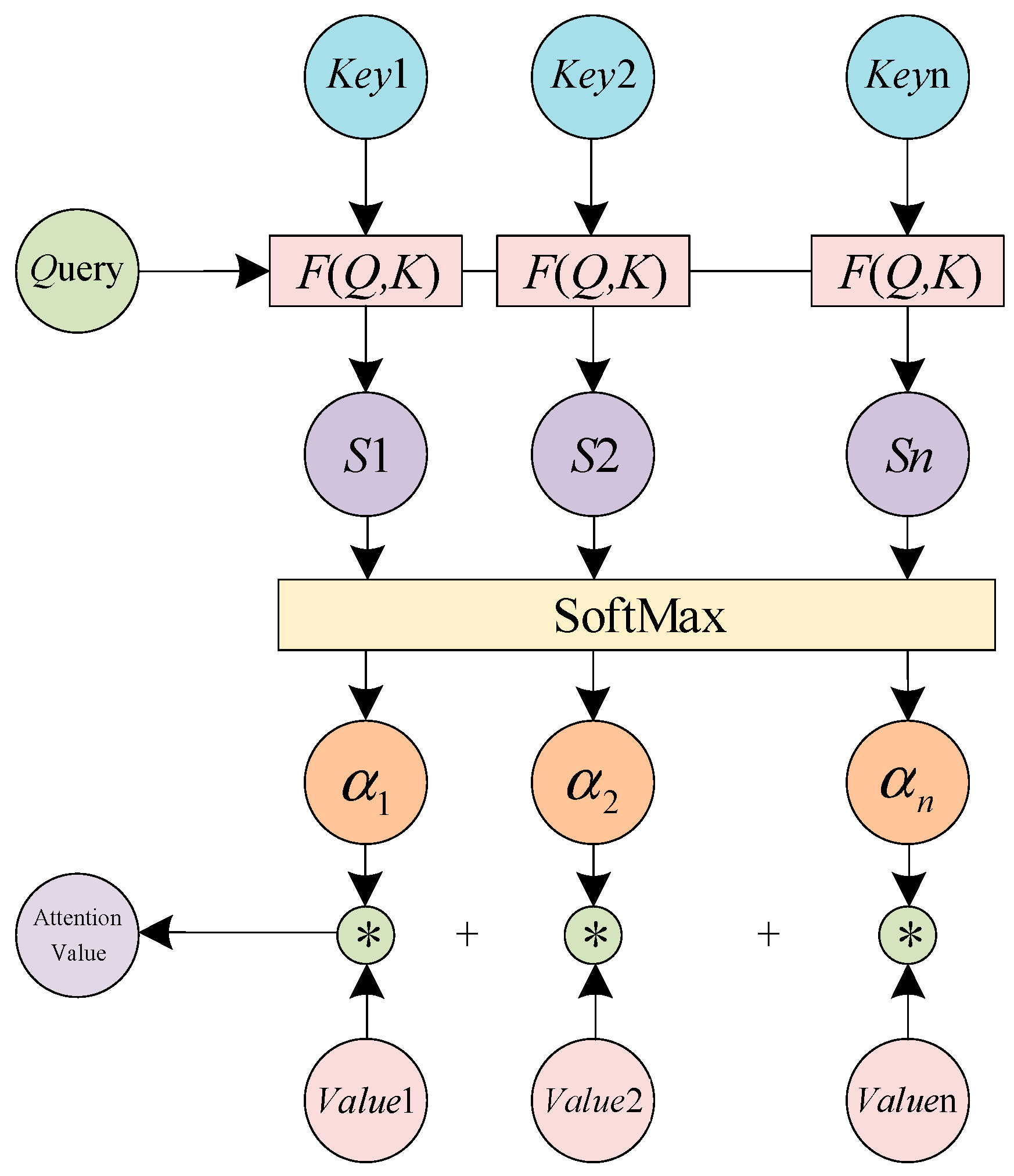 Energies | Free Full-Text | Using Crested Porcupine Optimizer Algorithm and CNN-LSTM-Attention ...
