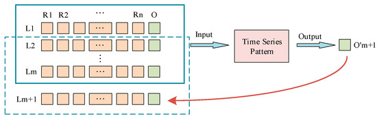 Energies | Free Full-Text | Using Crested Porcupine Optimizer Algorithm and CNN-LSTM-Attention ...