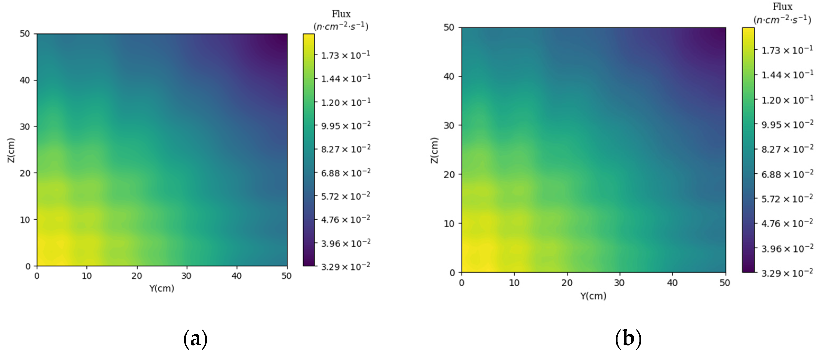 A Data-Driven Method for Calculating Neutron Flux Distribution Based on ...