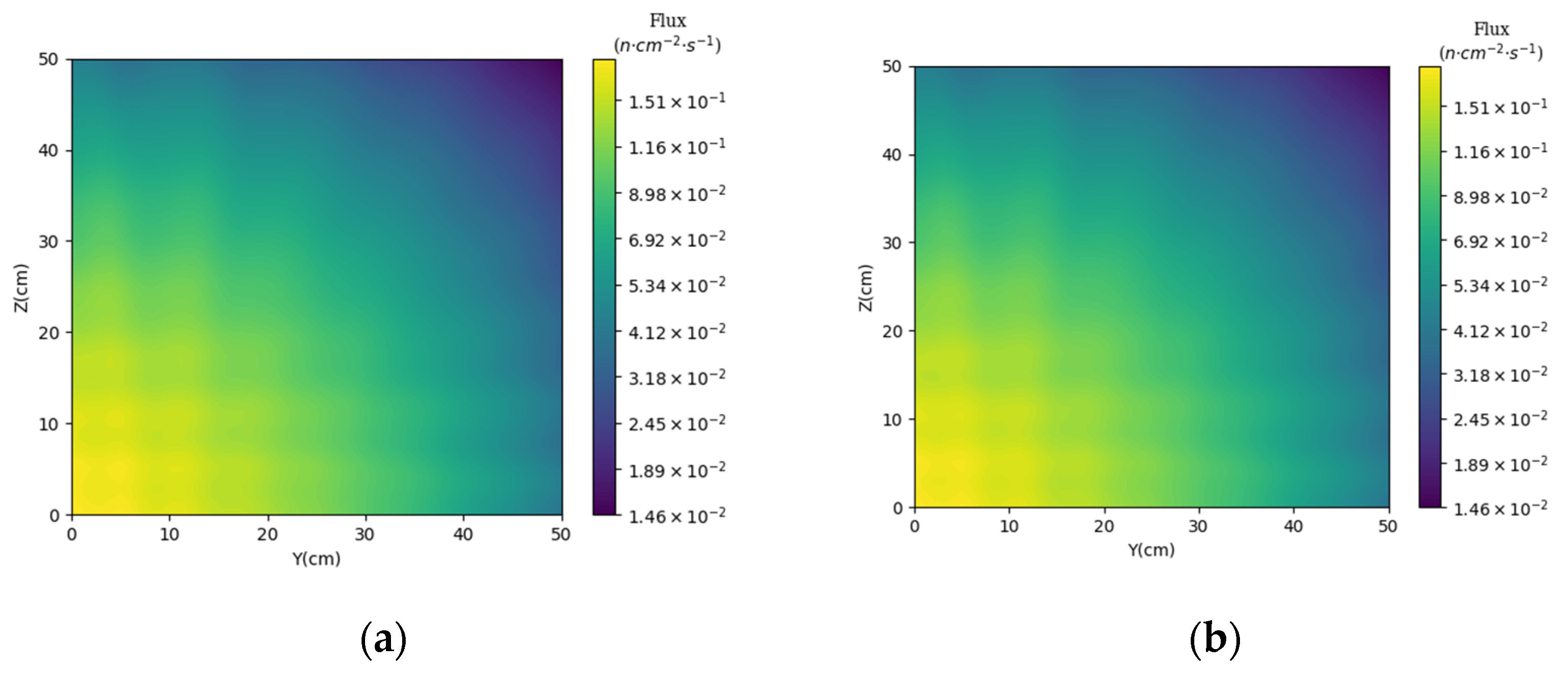 A Data-Driven Method for Calculating Neutron Flux Distribution Based on ...
