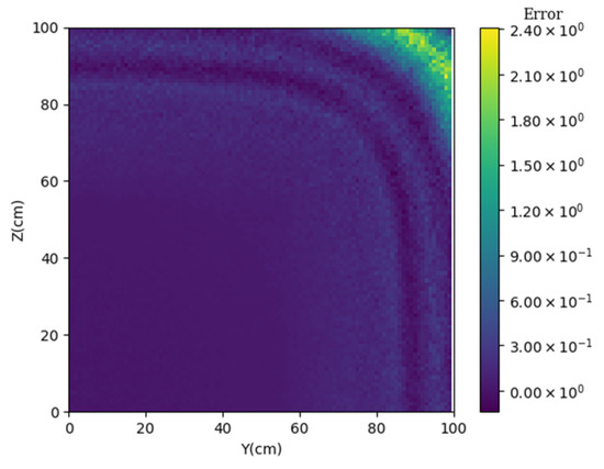 A Data-Driven Method for Calculating Neutron Flux Distribution Based on ...