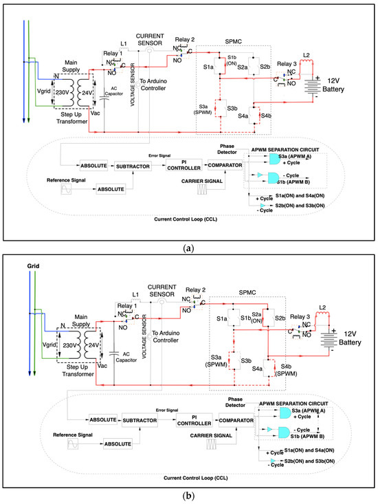 Uninterruptible Power Supply Topology Based on Single-Phase Matrix Converter with Active Power ...
