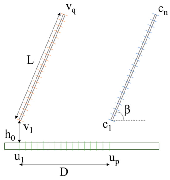 Prediction of Global Solar Irradiance on Parallel Rows of Tilted ...