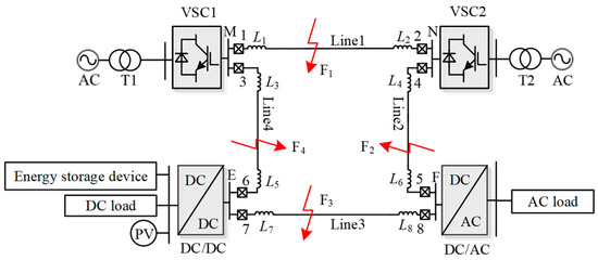 Novel Fault Protection Method for Flexible DC Power Systems