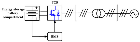 Energies | Free Full-Text | Optimal Power Model Predictive Control for ...