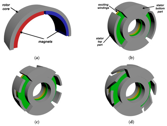 Optimal Electric Motor Designs of Light Electric Vehicles: A Review