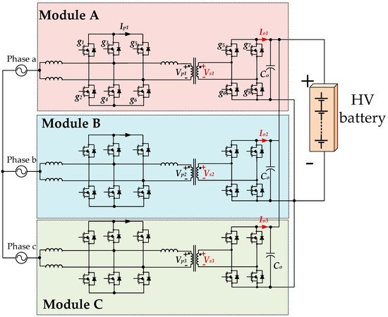 A Review of Modular Electrical Sub-Systems of Electric Vehicles