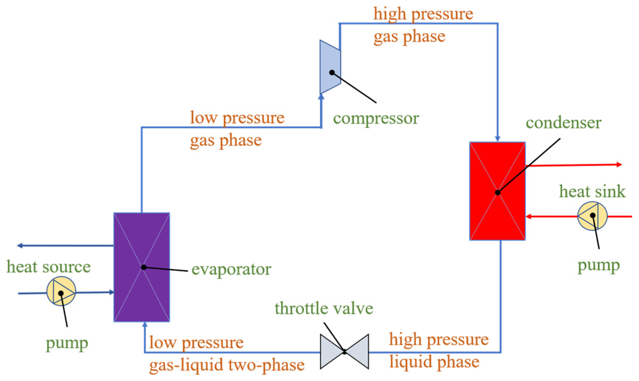Matching Characteristics of Refrigerant and Operating Parameters in ...