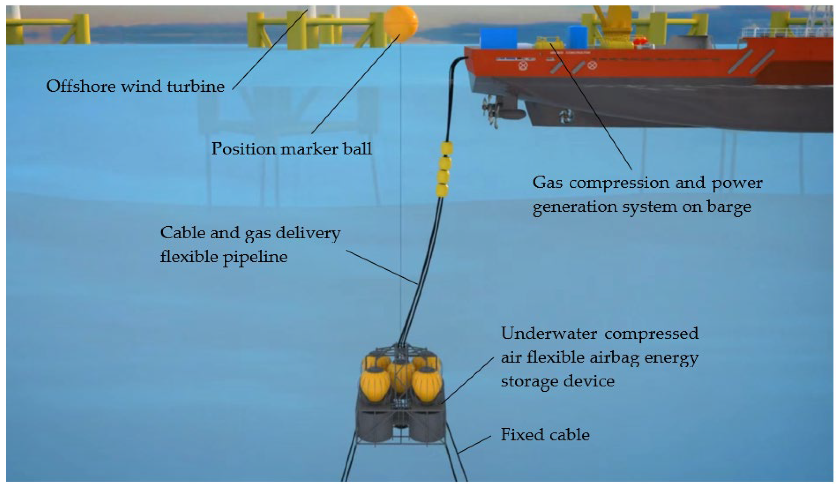 Design of Underwater Compressed Air Flexible Airbag Energy Storage ...