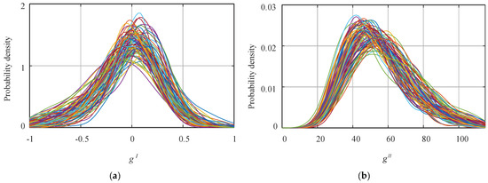 Novel Frequency Regulation Scenarios Generation Method Serving for ...