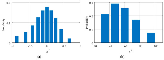 Novel Frequency Regulation Scenarios Generation Method Serving for ...