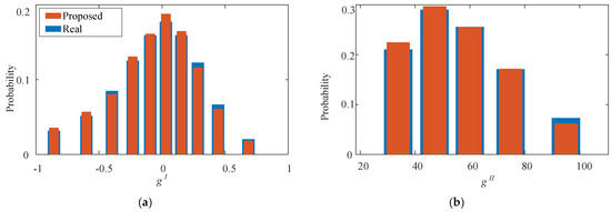 Novel Frequency Regulation Scenarios Generation Method Serving for ...