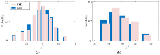 Novel Frequency Regulation Scenarios Generation Method Serving for ...